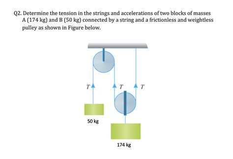 Solved Q Determine The Tension In The Strings And Chegg