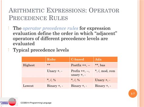 Ppt Expressions And Assignment Statements Powerpoint Presentation