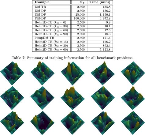 table 7 from deeponet based preconditioning strategies for solving