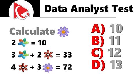 Data Analyst Cognitive Assessment Test Explained Youtube