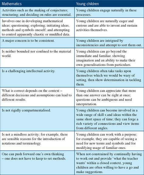 What Is Literacy And Numeracy Program Free Math Worksheet Printable