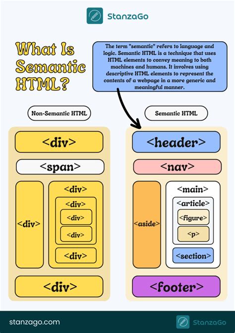 The Importance Of Semantic Html For Seo And Accessibility