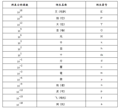 我国法定计量单位构成 昆明倍捷科技有限公司