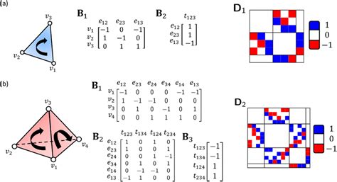 Illustration Of Constructions Of A Discrete Dirac Matrix
