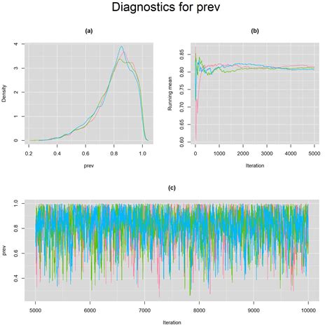 nandini dendukuri bayesian 2 lc random effects model with gaussian