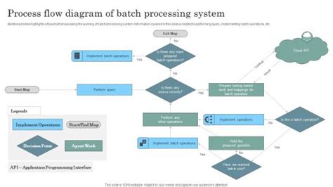 Batch Processing Powerpoint Templates Slides And Graphics