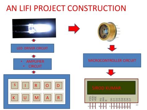 lifi technology light feadility animated presentation
