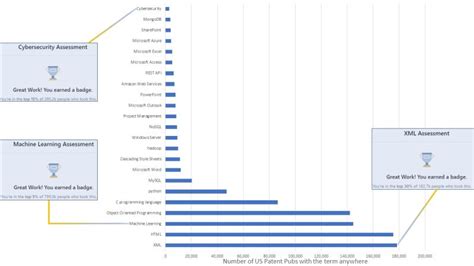 Mary E Goulet On Linkedin Linkedin Patent Xml Html