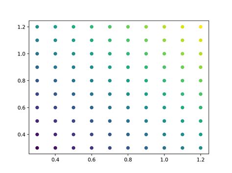 Automatically Setting Tick Positions Matplotlib 3 5 1 Documentation