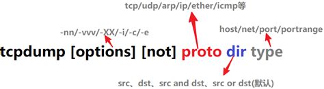Linux网络抓包工具tcpdump 大数据老司机 博客园