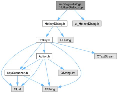 Deskflow Src Lib Gui Dialogs Hotkeydialog Cpp File Reference