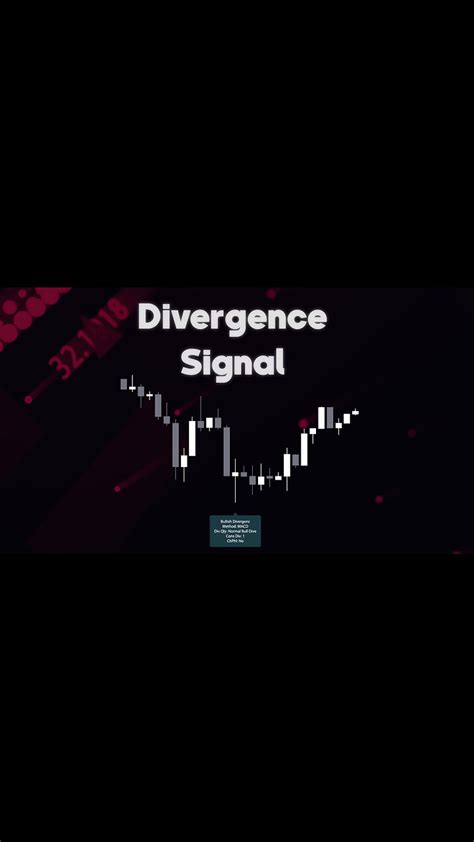 Divergence Signal RSI MACD Reversal On Swing Indicator In Tradingview TradingFinder