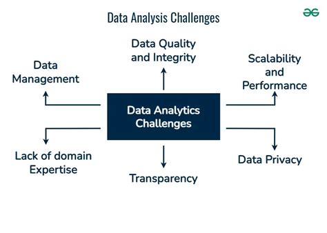workstam on linkedin dataengineering bigdata snowflake aws