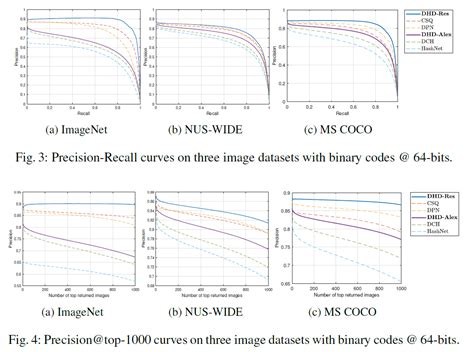Deep Hash Distillation For Image Retrieval Csdn博客