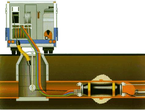 Pipe Eye Sewer Services Chemical Pressure Grouting