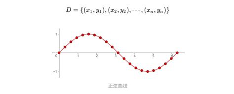 【机器学习】集成学习—boosting—gbm（gradient Boosting Machine）解析 Gbm算法 Csdn博客