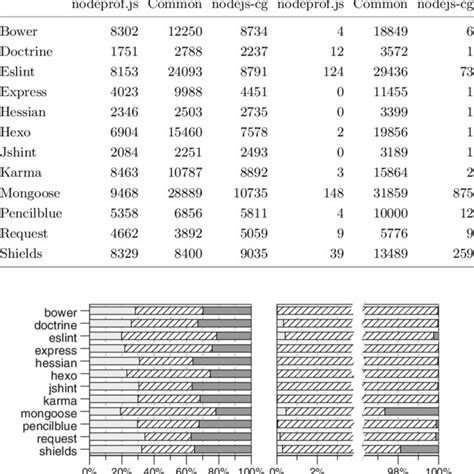 Call Graph Node And Edge Groups By Nodeprofjs Download Scientific Diagram