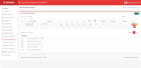 Aplikasi Penilaian Kinerja Gurukepsek Dengan Framework Codeigniter