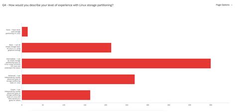 Anaconda Installer Partitioning And Storage Survey Results Fedora