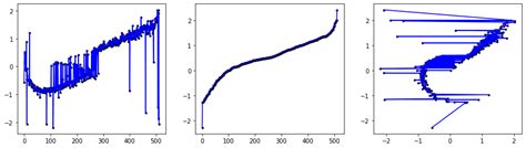 Python 3x 近似非线性关系stack Overflow中文网