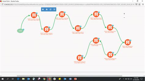 6 Executing Run Through Process Modelling Framework In Ofs Reg Rep Us