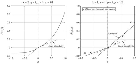 Actual And Estimated Reference Effect With µ 12 And λ 2 Download