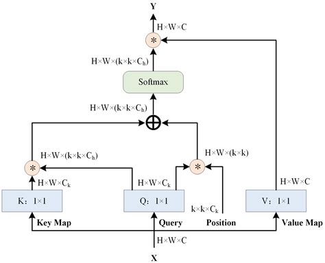 Citrus Identification And Counting Algorithm Based On Improved Yolov5s