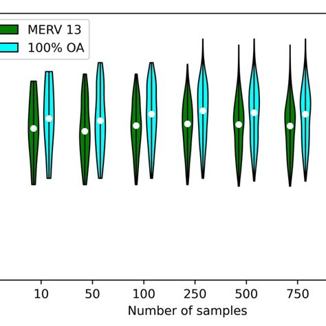 Coefficient Of Variations Of Energy And Predicted Number Of Infections