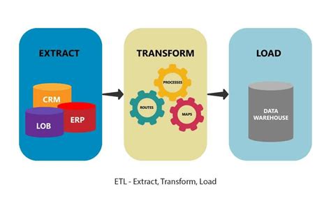 Data Mining Vs Data Extraction Whats The Difference Octoparse
