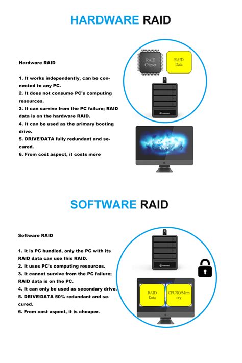 Hardware Vs Software Raid At Douglas Sexton Blog