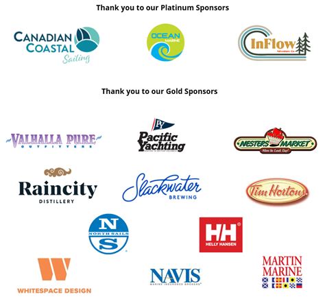 Sailwave Results For Stest At Stest 2024