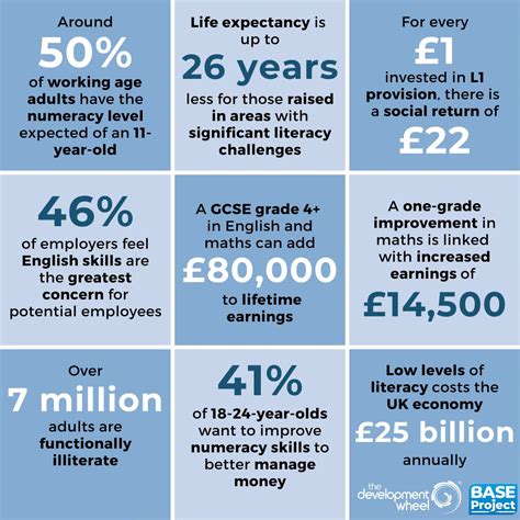 Nicola Lace On Linkedin Gcses Highaspirations Furthereducation