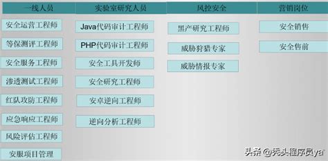 如何自学网络安全？零基础入门看这篇就够了（含路线图）网络安全自学 Csdn博客