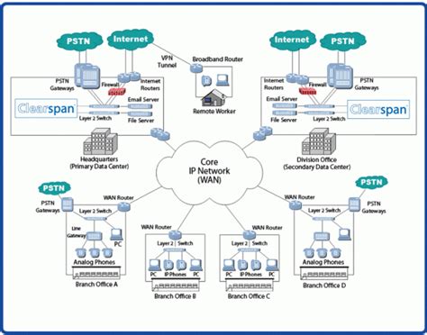 How Many Subnets Are Needed For The Following Topology