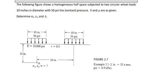 Solved The Following Figure Shows A Homogeneous Half Space Chegg Com
