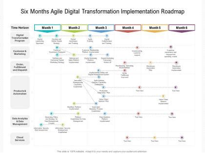 Implementation Roadmap Slide Team