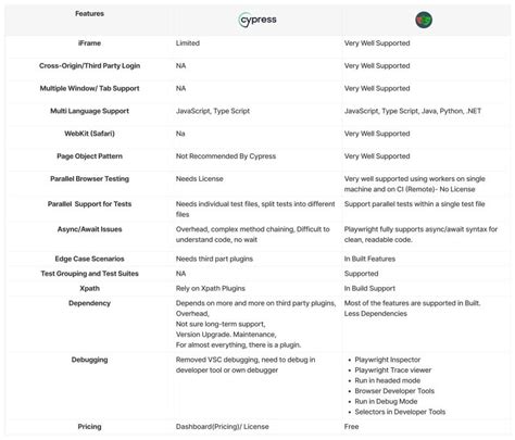 Satish Sahu On Linkedin Cypress Playwright Java 21 Comments