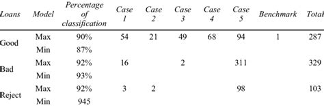 Classification Results Using Variable Benchmark Dea Model Download Scientific Diagram