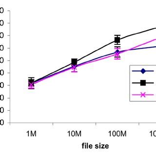 Single Stream Throughput On WAN Download Scientific Diagram