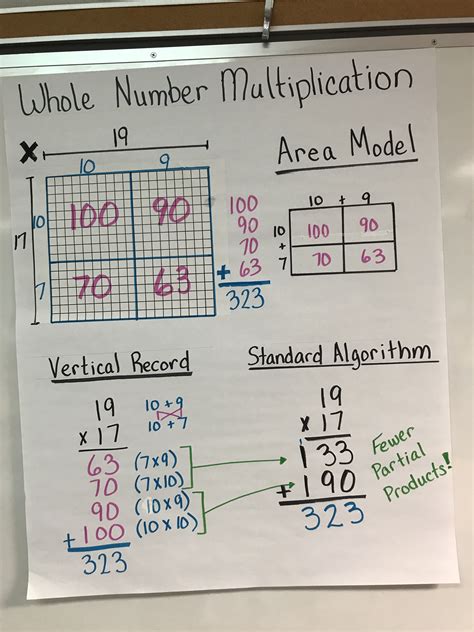 multiply by 0 and 1 free