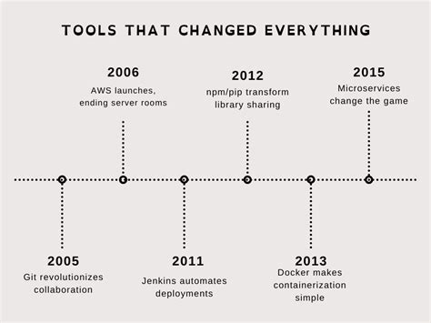 Devam Satasiya On Linkedin Softwareengineering Devtools Systemdesign Techindustry…