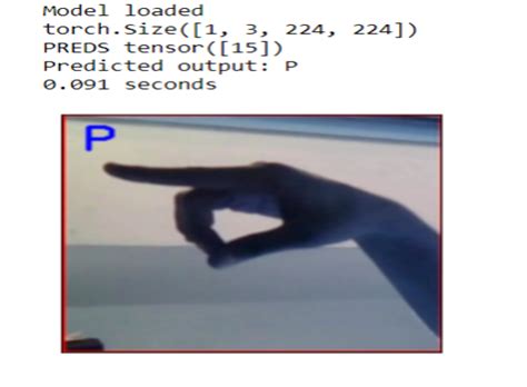 Github Sarah 2510real Time Detection Of Asl Alphabets A Model Was Built To Detect Asl