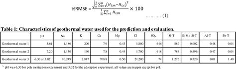 Table 1 From Revisiting The Kinetic Of Polymerization Of Silicic Acid Ai Assisted Prediction Of