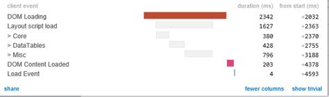 Javascript Timing In Miniprofiler Results · Issue 302 · Miniprofilerdotnet · Github