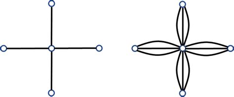 L A Graph With One Edge Connecting Each Neighbor Along Which