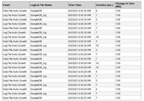 Managing Sql Server Transaction Log Size Simple Talk