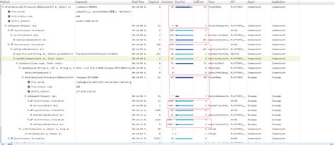 Question For Exec Time · Issue 3609 · Pinpoint Apmpinpoint · Github