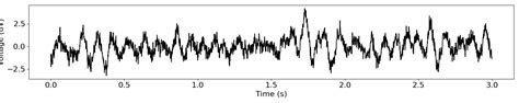 Simulating Combined Signals — Neurodsp 230 Documentation
