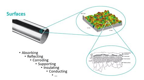 Surface Engineeringunit 1pptx