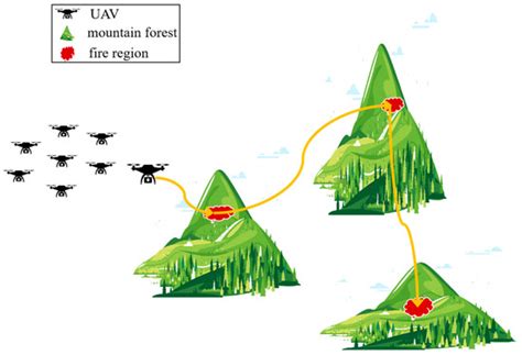 Application Strategy Of Unmanned Aerial Vehicle Swarms In Forest Fire Detection Based On The